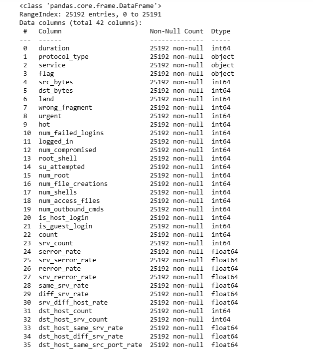 ML Begineer's Guide on Network Intrusion Detection